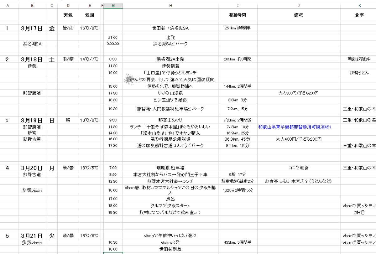旅エッセイストは綿密なスケジューリングで効率を上げる！旅の計画や荷物は「Excel管理」で【#6】 | kufura（クフラ）小学館公式